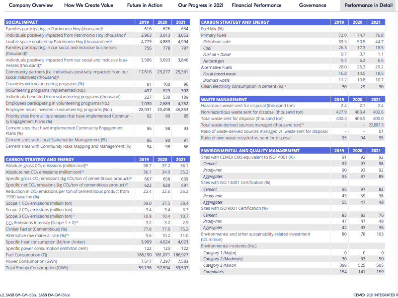 4.3 Sustainability Performance | IFC Beyond the Balance Sheet